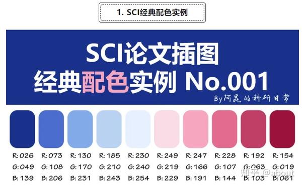 Matplotlib自定义配色绘制colorbar 知乎