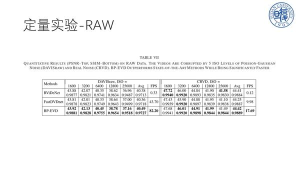 BP-EVD：一种实时性视频去噪方法 - 知乎
