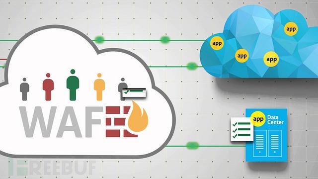 云waf是如何实现防护的，你知道吗？ - 知乎