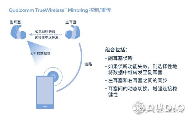 一文读懂高通Snapdragon Sound™音频技术平台 - 知乎