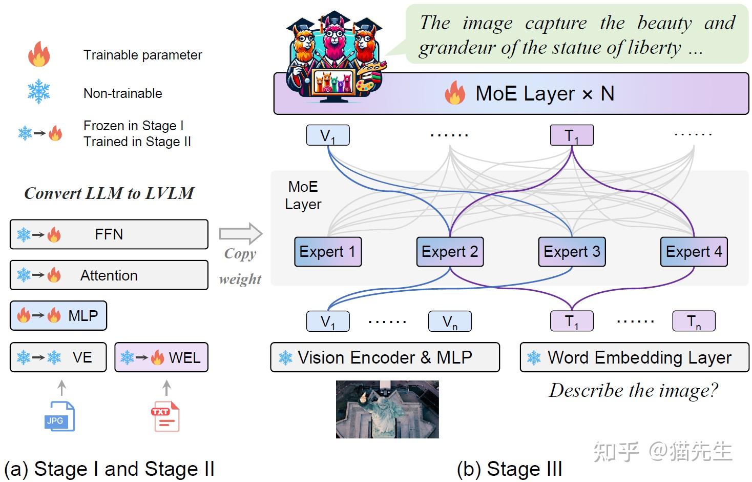 一文详解MoE模型(超全面) - 知乎