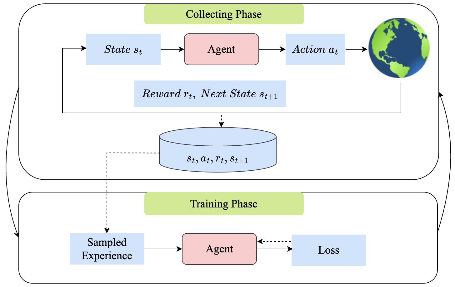 awesome-exploration-rl 前沿追踪——如何高效地探索未知的奥秘 - OpenDILab - 博客园