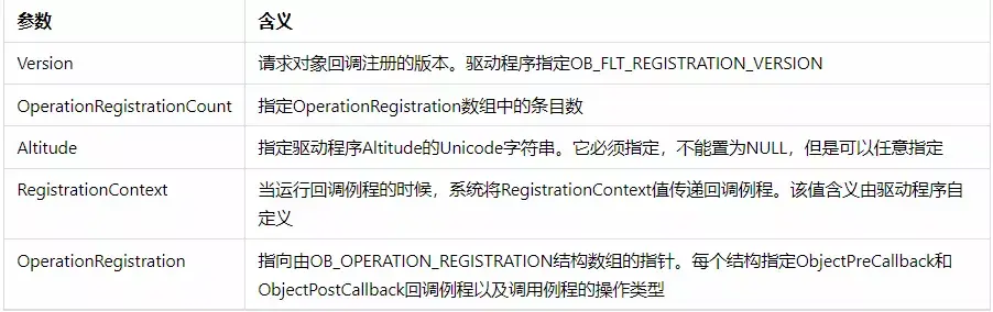通过ObRegisterCallbacks学习对象监控与反对象监控 - 知乎