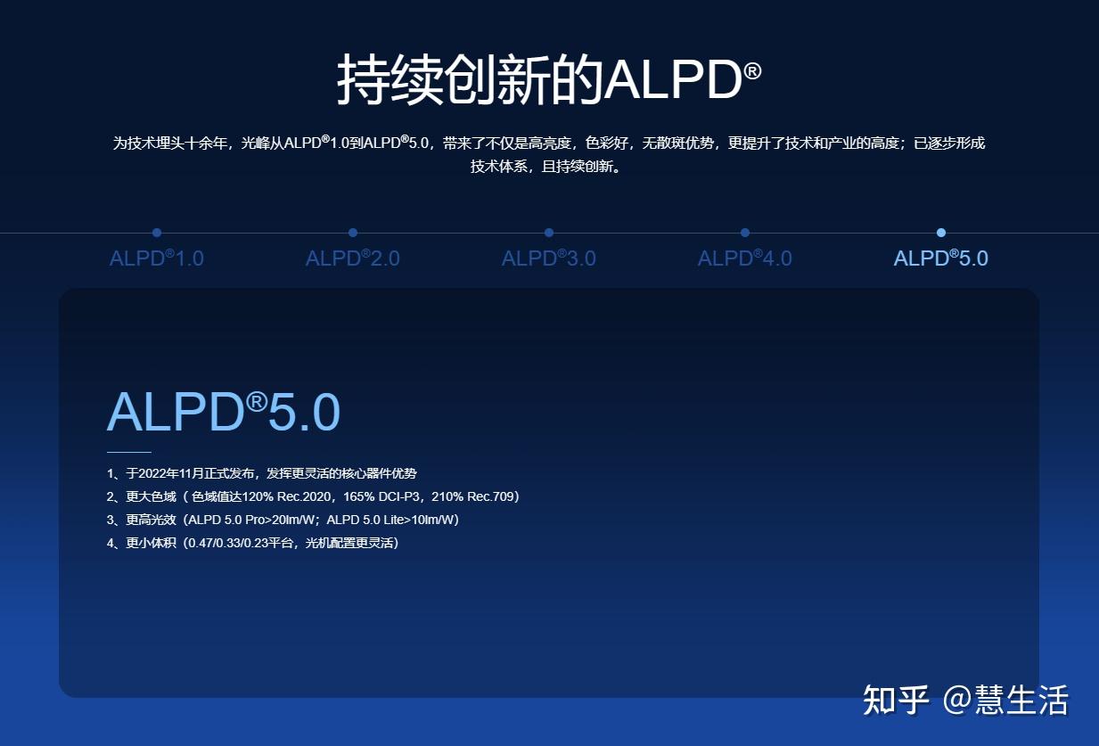光峰科技发布 ALPD ®5.0 技术，该技术有哪些亮点？ - 知乎