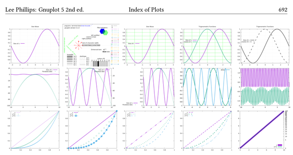 GNUPLOT 介绍 - 知乎