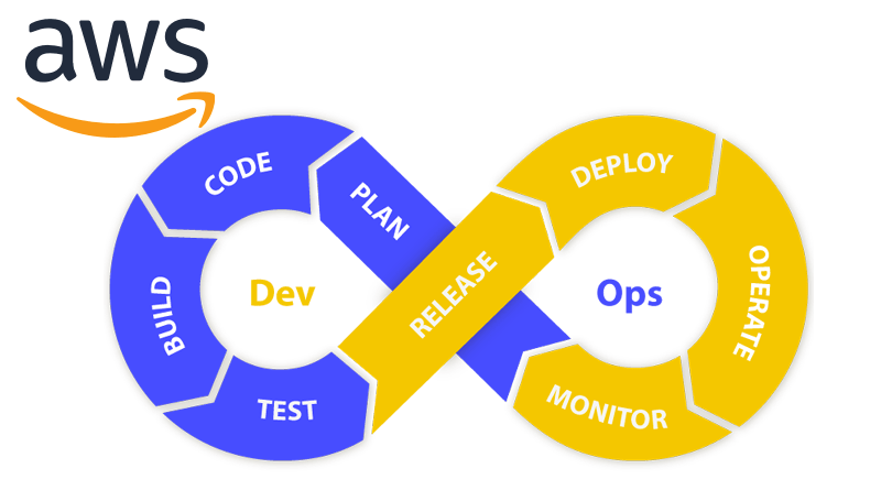 使用AWS Devops工具结合ECS实现自动化Docker容器部署 - 知乎