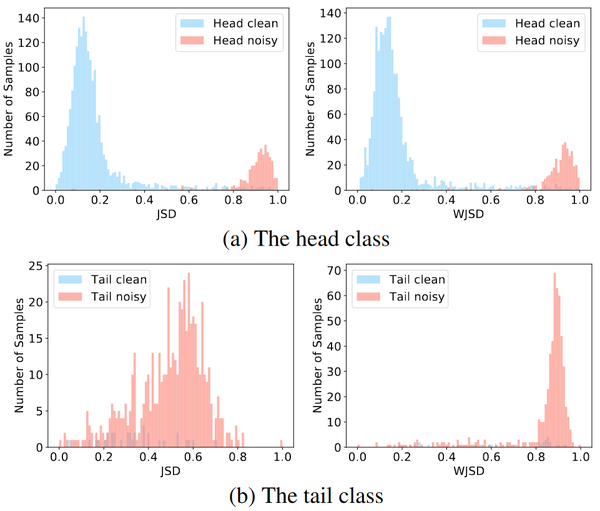 Combating Noisy-Labeled and Imbalanced Data by Two Stage Bi-Dimensional Sample Selection - 知乎