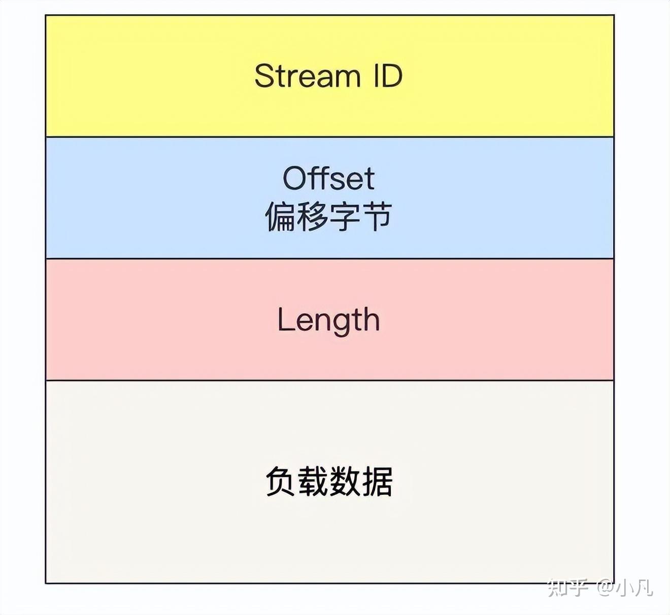 字节一面：如何用 UDP 实现可靠传输？ - 知乎
