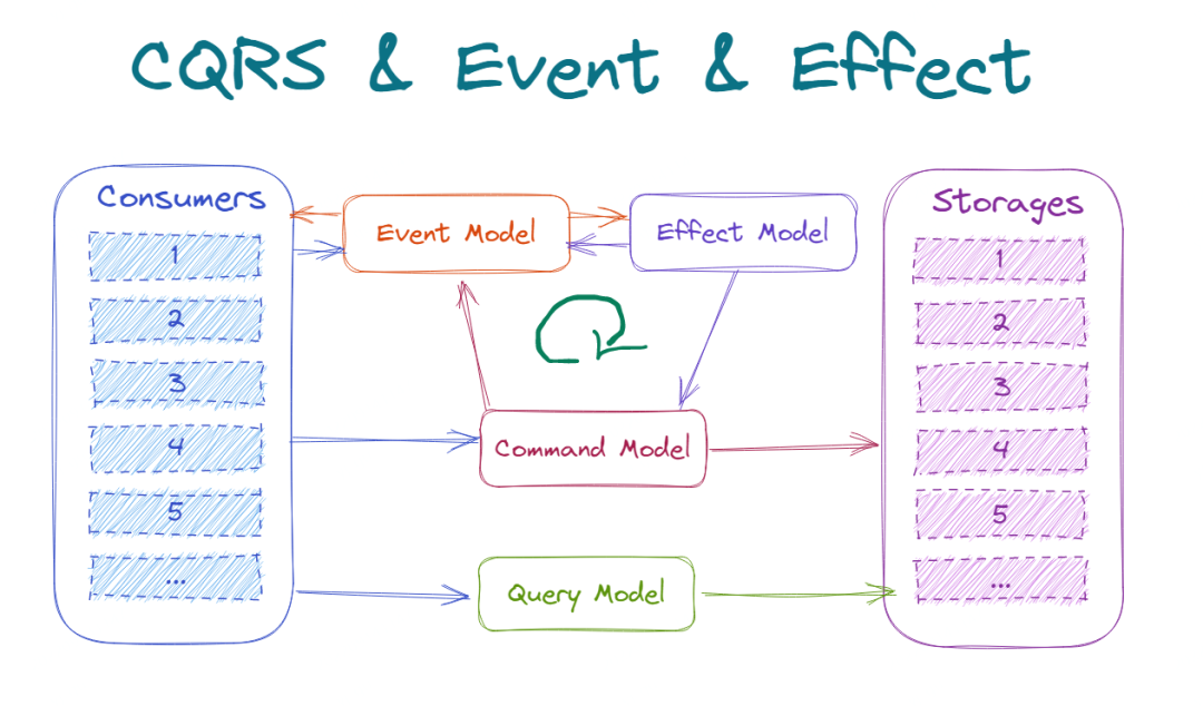 Remesh 介绍：用以开发大型复杂 Web App 的 DDD 框架 - 知乎
