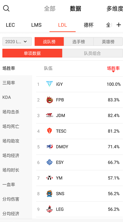 IG真就抽卡滴神，IGY如今12连胜统治LDL - 知乎