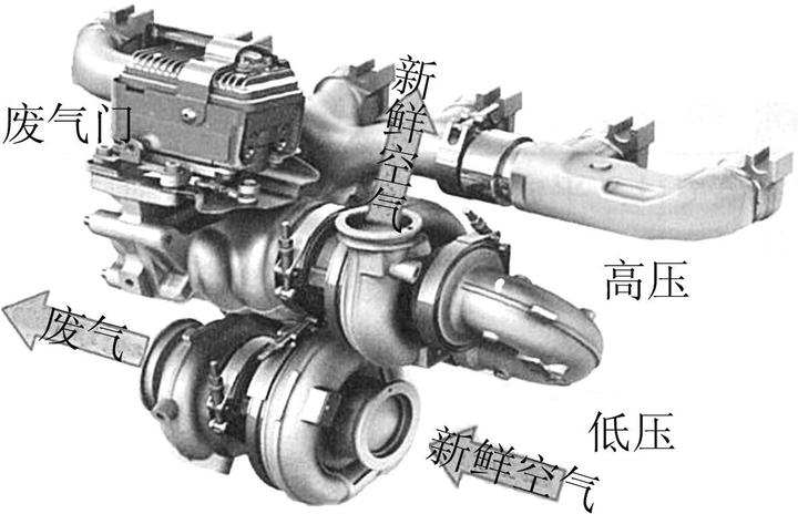 新型6R20和6S10商用车发动机的开发 - 知乎