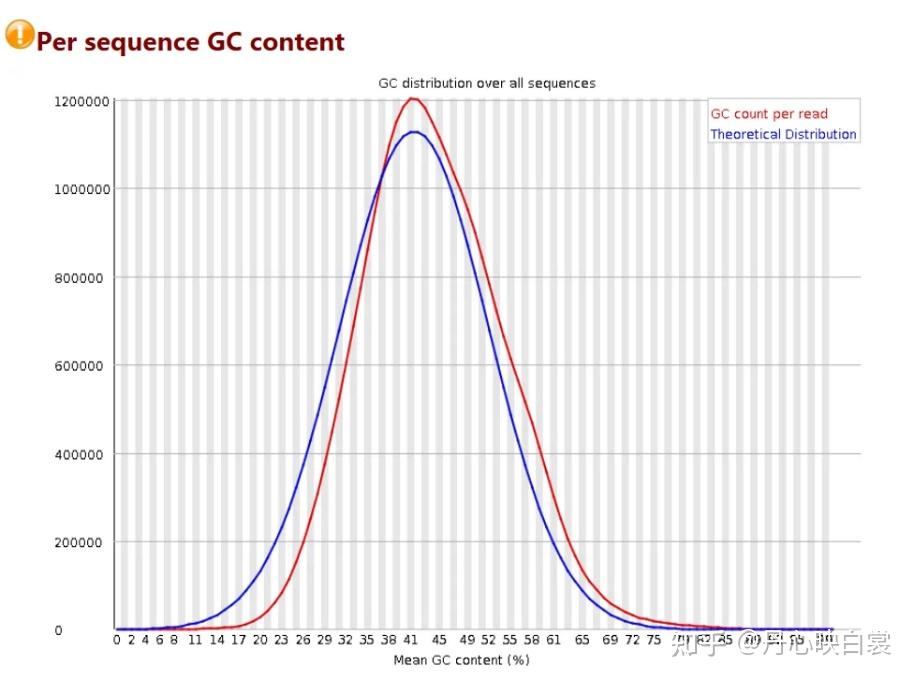 学习笔记|一文掌握RNA-seq理论部分 - 知乎