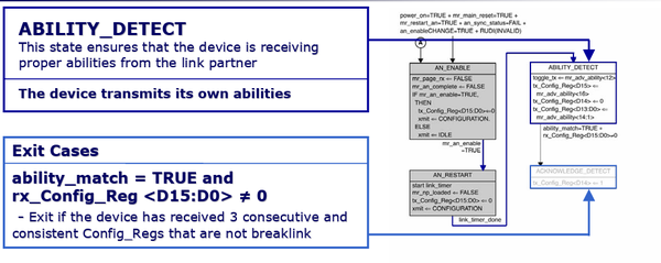 SGMII vs. 1000BASE-X Auto-Negotiation - 知乎
