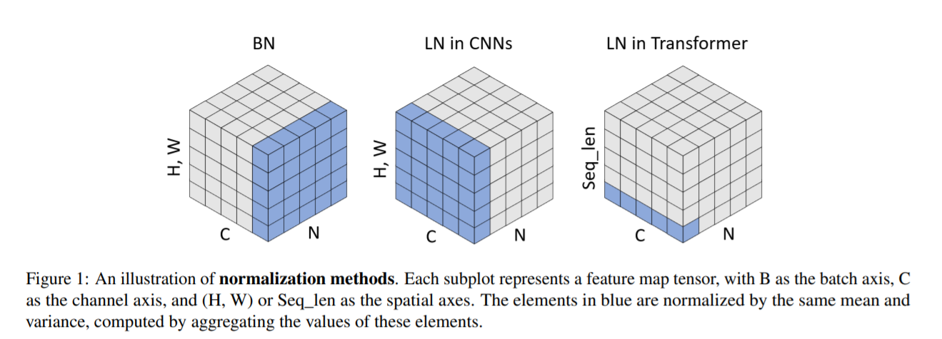 好风凭借力，送我上青云 —— Vanilla Transformer 的改进工作总结 - 知乎