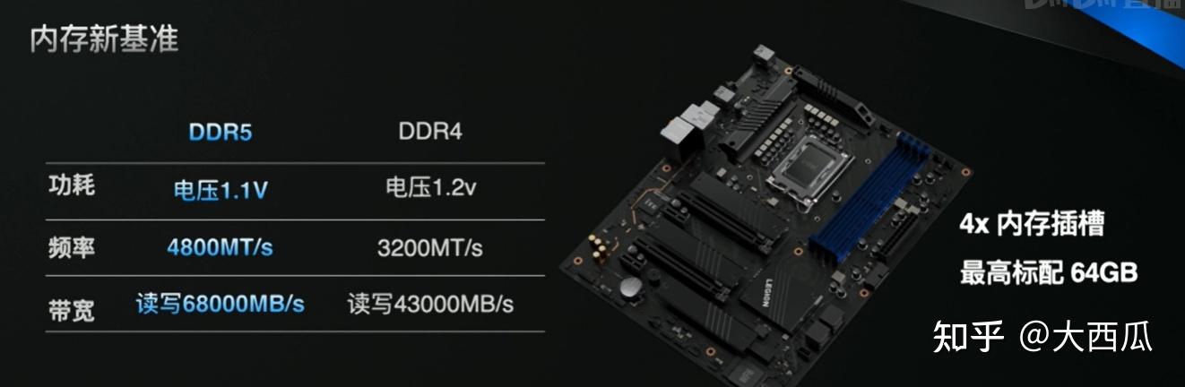 如何评价 10 月 29 日发布的首批搭载 12 代酷睿的拯救者刃 9000K 2022 台式机？