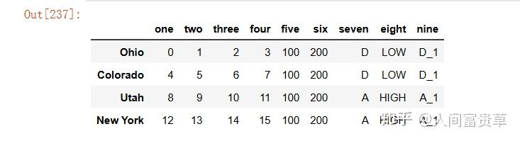 「Pandas基础一」DataFrame与Series对象 - 知乎