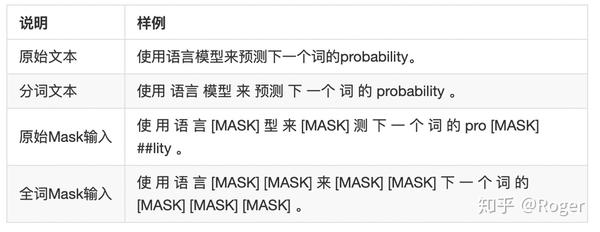 RoBERTa论文详解和代码实战 - 知乎