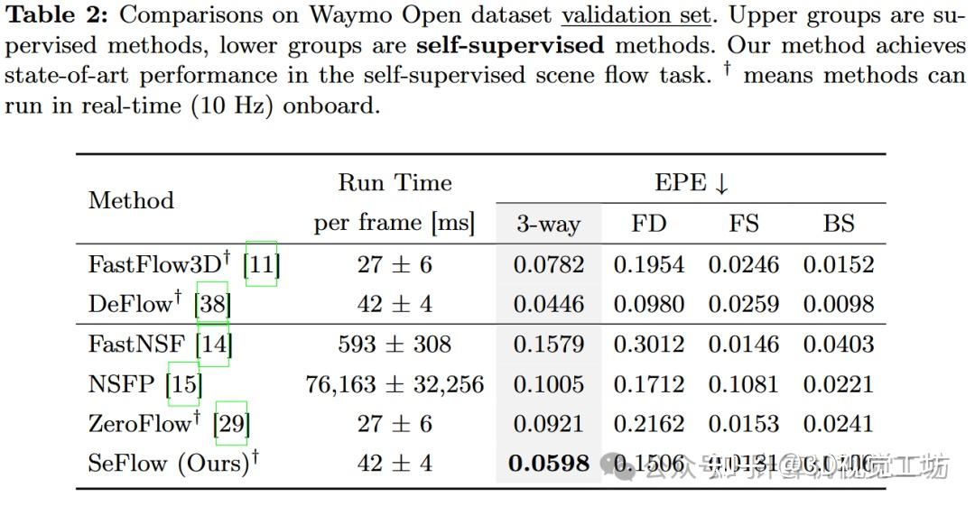 ECCV’24开源｜SeFlow：无需标注！超越有监督的自监督Scene Flow Estimation！ - 知乎