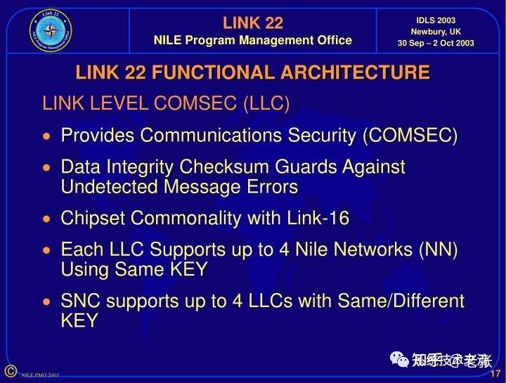 美军link 22 数据链系统技术介绍 - 知乎