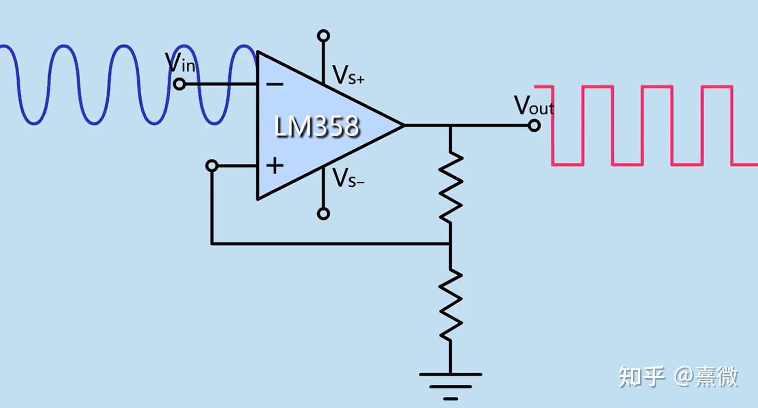 万众一芯--02集成运放LM358 - 知乎