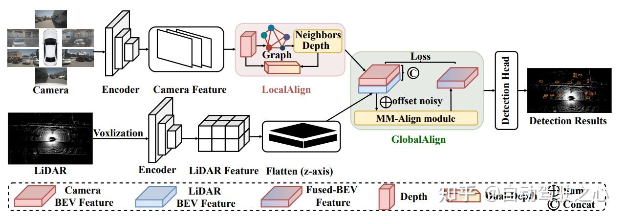 请问，mit所提出的bevfusion的各种改进版本中，哪几个改进版本的效果？ - 知乎
