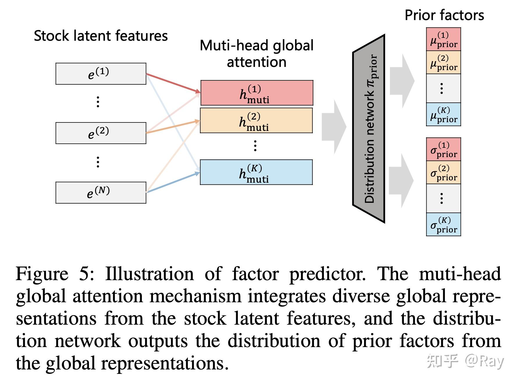 ML阅读笔记-No.008-FactorVAE模型TensorFlow复现 - 知乎