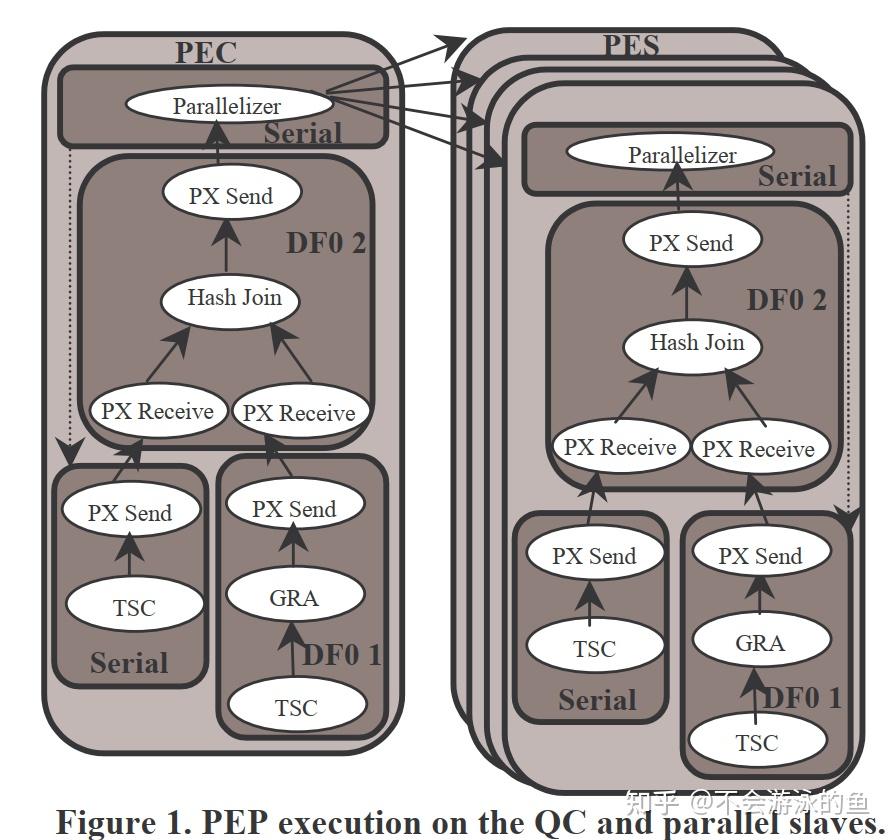 [SIGMOD 2004]Parallel SQL Execution in Oracle 10g --学习笔记 - 知乎