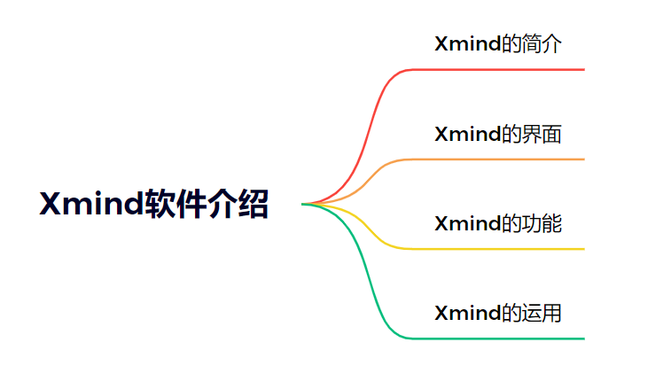 安玲学记（5）——Xmind软件介绍 - 知乎