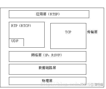 流媒体协议RTP、RTSP、RTMP、HLS、SRT、WebRTC 全面分析 - 知乎