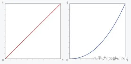 Gamma、Linear、sRGB 和Unity Color Space，你真懂了吗？（转） - 知乎