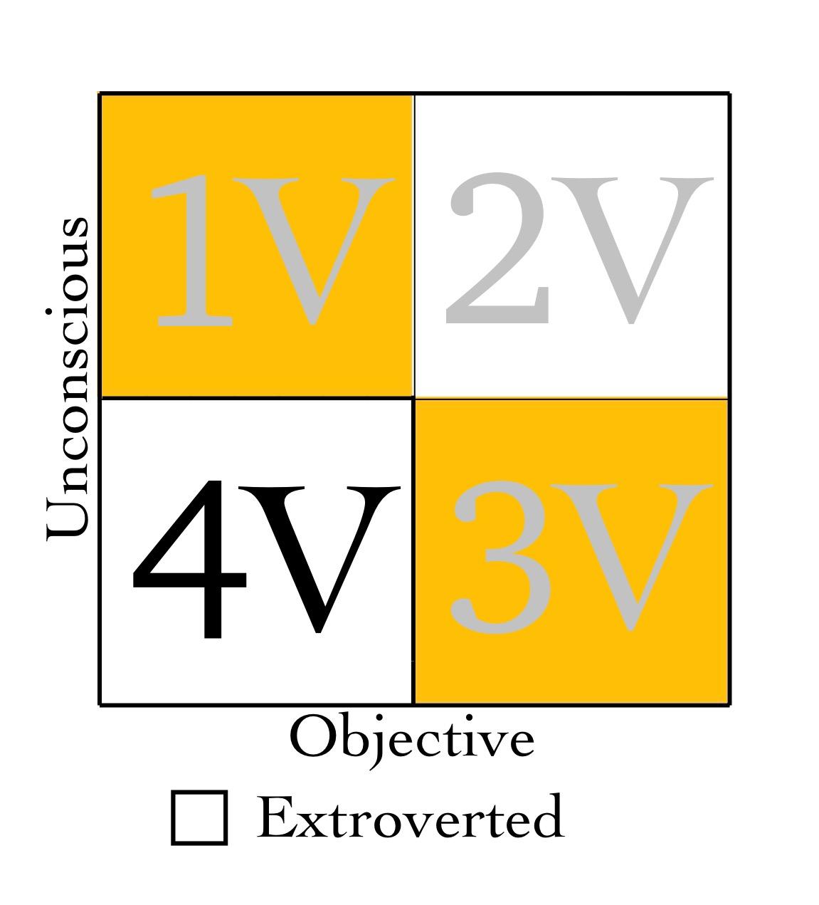 【Psychosophy搬运】功能强调：第四意志 - 知乎
