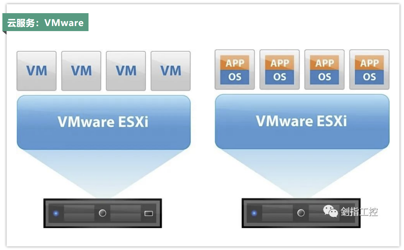 610亿美元！VMware预被收购 因担心涨价 客户致函希望封杀该交易 - 知乎