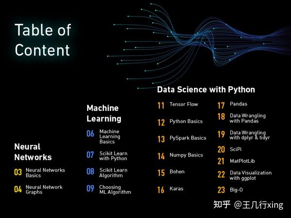 10张 Sciki-Learn CheatSheets PDF