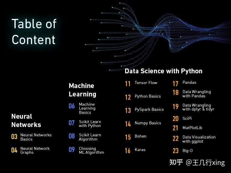 【Python-sklearn】机器学习的作弊神器——10张免费的 Sciki-Learn CheatSheets PDF - 知乎