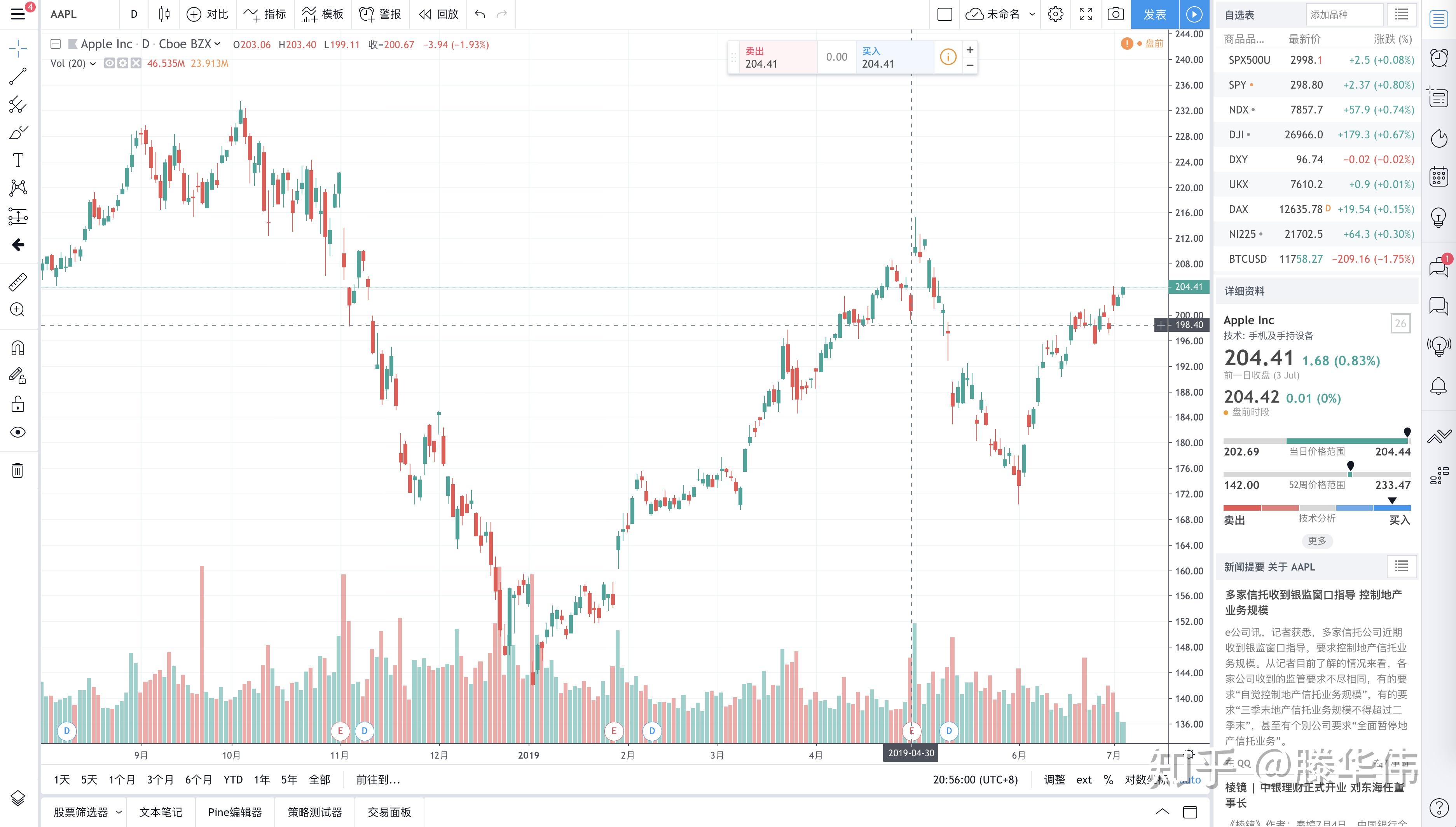 TradingView--最专业的走势图表，收下吧，也许你会用到 - 知乎