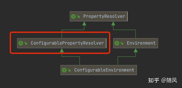 三万字盘点 Spring 9大核心基础功能! - 知乎