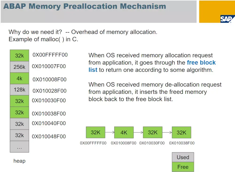 SAP专家培训之Netweaver ABAP内存管理和内存调优最佳实践 - 知乎