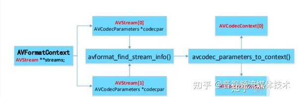 音视频常见面试题（附带答案） - 知乎