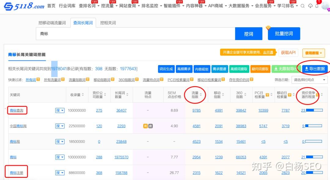 5118大数据会员怎么样？ - 知乎