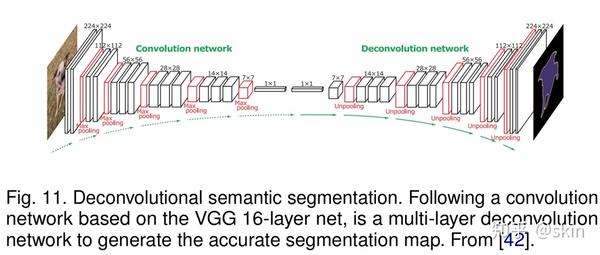 使用深度学习的图像分割【综述】 - 知乎