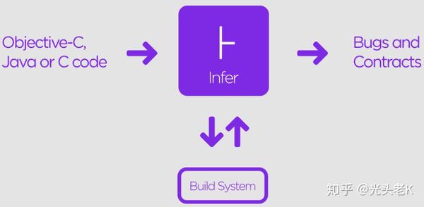 除了hutool,github上还有这7个Java项目值得关注 - 知乎
