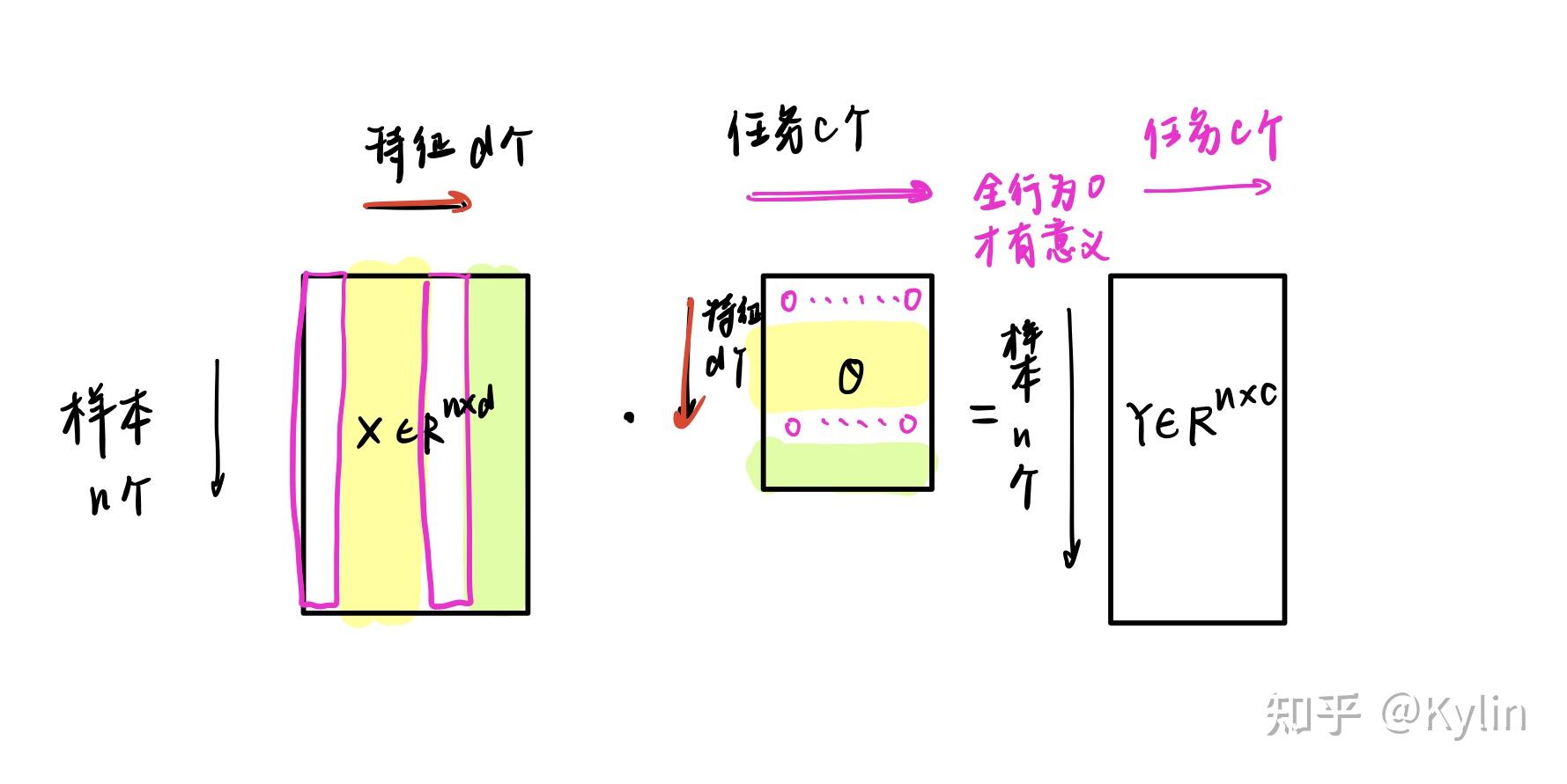 L21范数用于多任务特征选择的一些思考 - 知乎