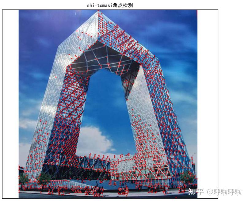 OpenCV-图像特征-角点特征、Harris和Shi-Tomasi算法 - 知乎