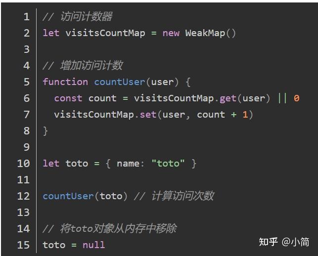 Map、WeakMap、Set、WeakSet、Object - 知乎