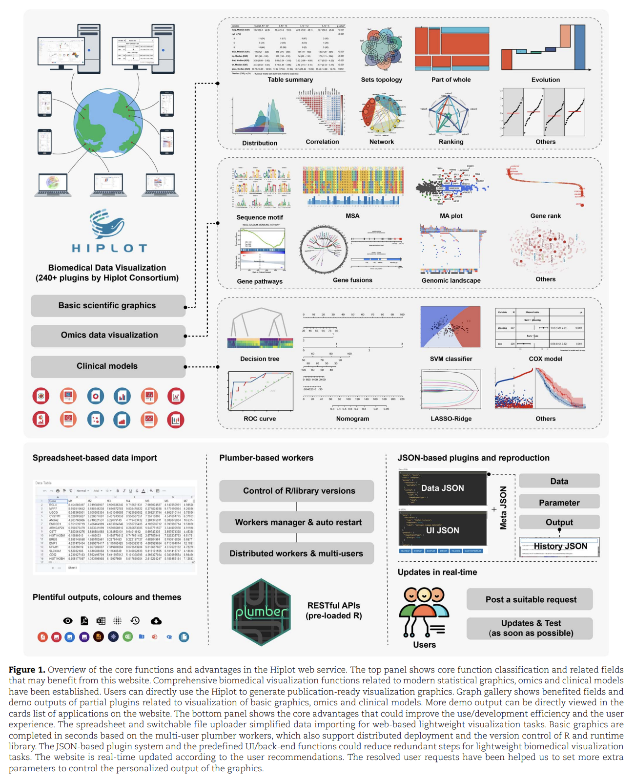 Briefings in Bioinformatics: Hiplot 在线可视化工具箱 - 知乎