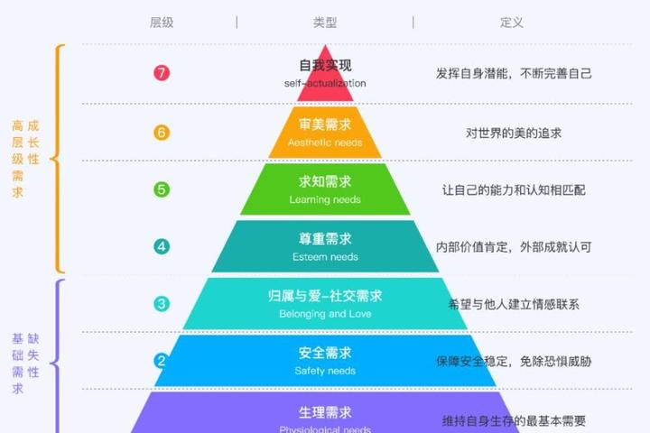 管理中必会用到的管理理论和定律 - 知乎