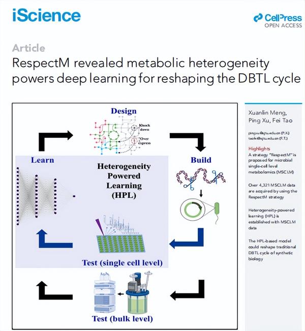 中国科学家建立新型数字细胞模型，有望重塑合成生物学DBTL循环 - 知乎