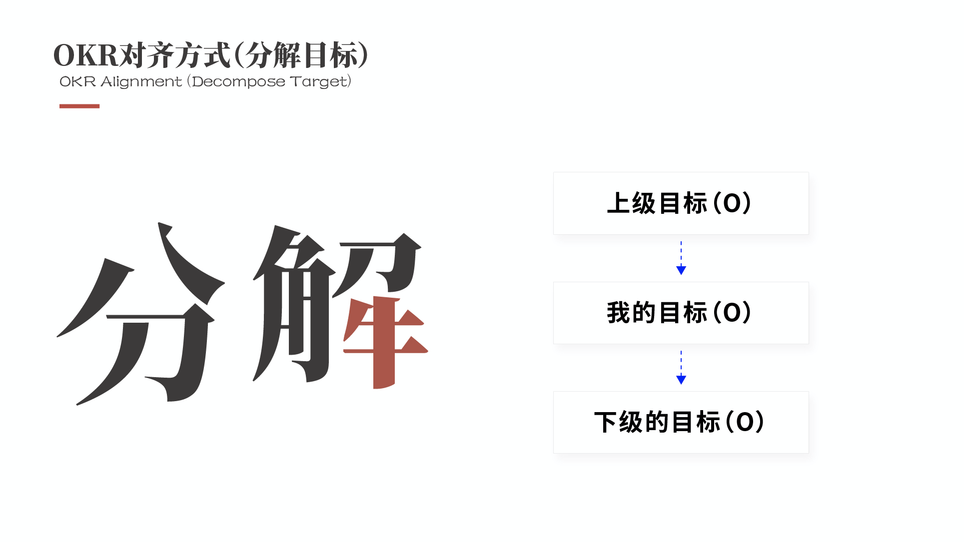 30分钟全面掌握OKR实施与执行【附七大部门198个岗位OKR系统与案例】 - 知乎
