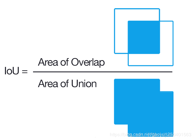 『算法动手学』Python极简实现IoU - 知乎