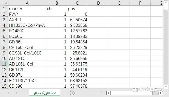 R/qtl2：QTL 定位分析流程 - 知乎